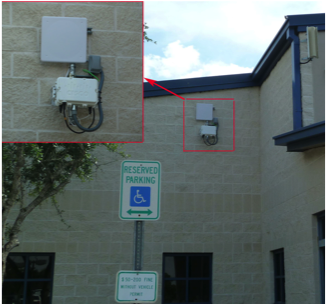 Experience | SmartWave Technologies